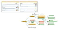 Data Mapping Effectively Deconstructs Compliance Obligations