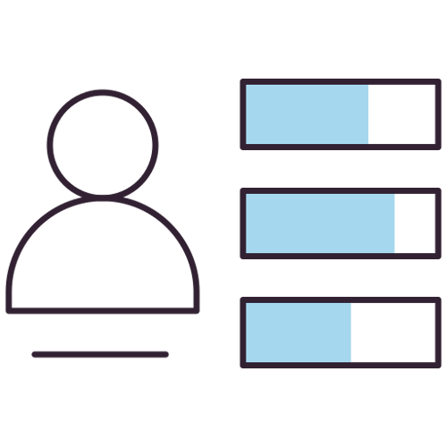 MCO | Know Your Employee | Individual Accountability Regime